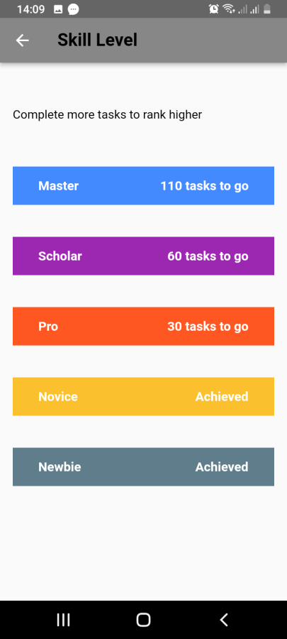 Complete Todo List Flutter App by danielkowuoche | CodeCanyon